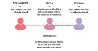 Giovanna Ewbank se declara demissexual. Saiba o que significa o termo ...
